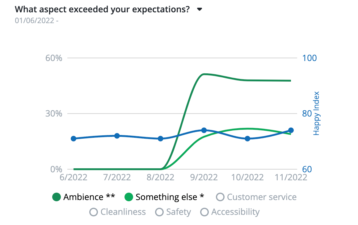 Pain points and highlights widgets