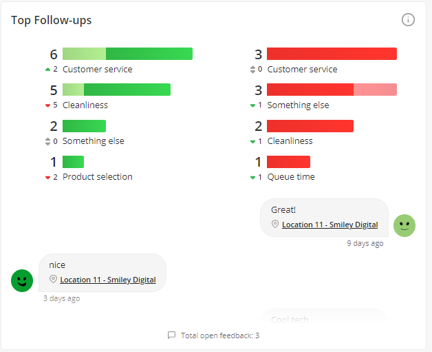 Top follow-ups widget
