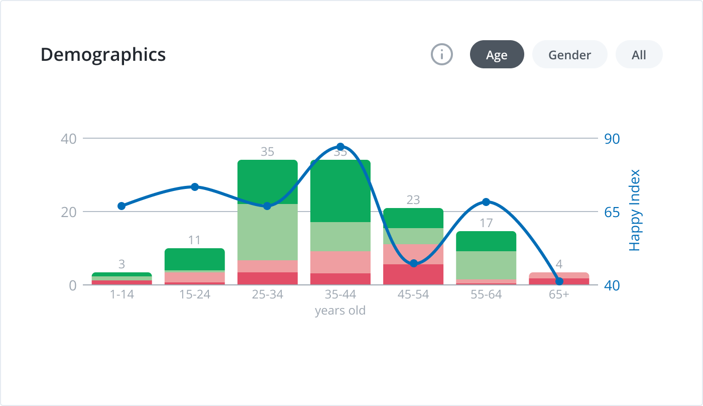 Demographics widget