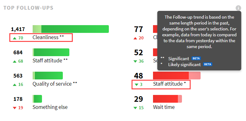 Top follow-ups widget