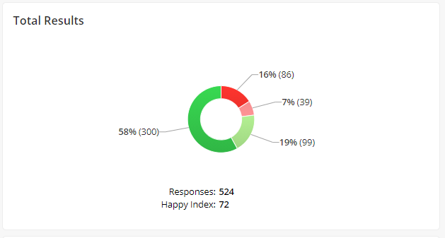 Results widgets