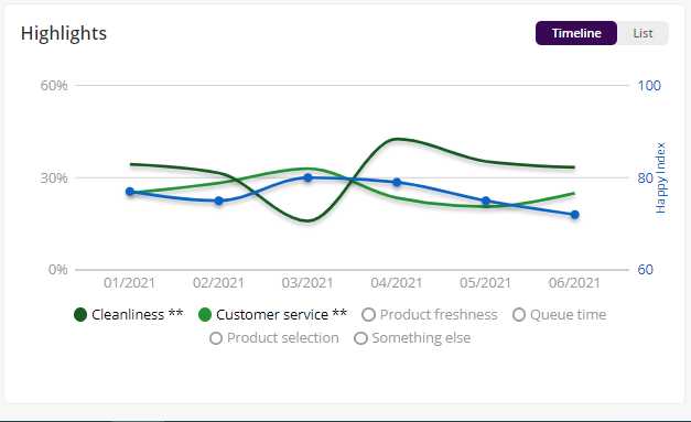 Pain points and highlights widgets