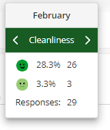 Pain points and highlights widgets