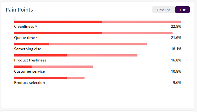 Pain points and highlights widgets