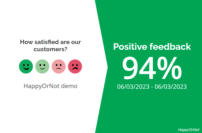 Live Sharing: Share survey results in real time