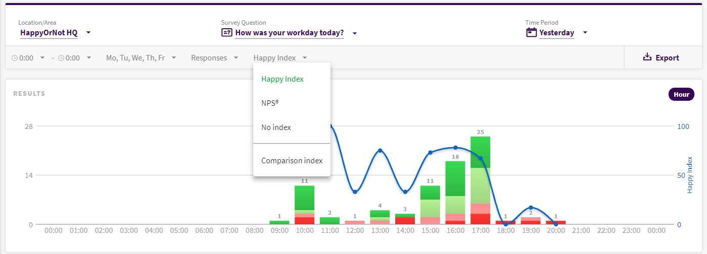 Hide HappyOrNot performance index (the blue line in HappyOrNot reports)