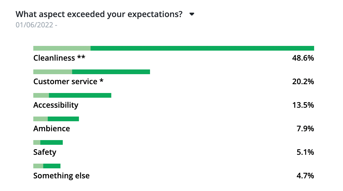 Pain points and highlights widgets
