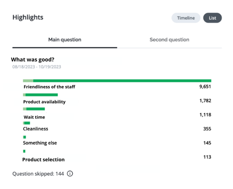 Pain points and highlights widgets