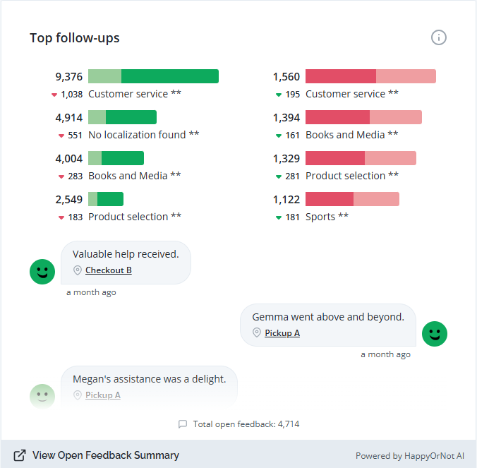 Top follow-ups widget